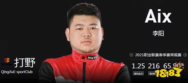 lolaix去哪了 lolra打野aix现状介绍_18183英雄联盟专区