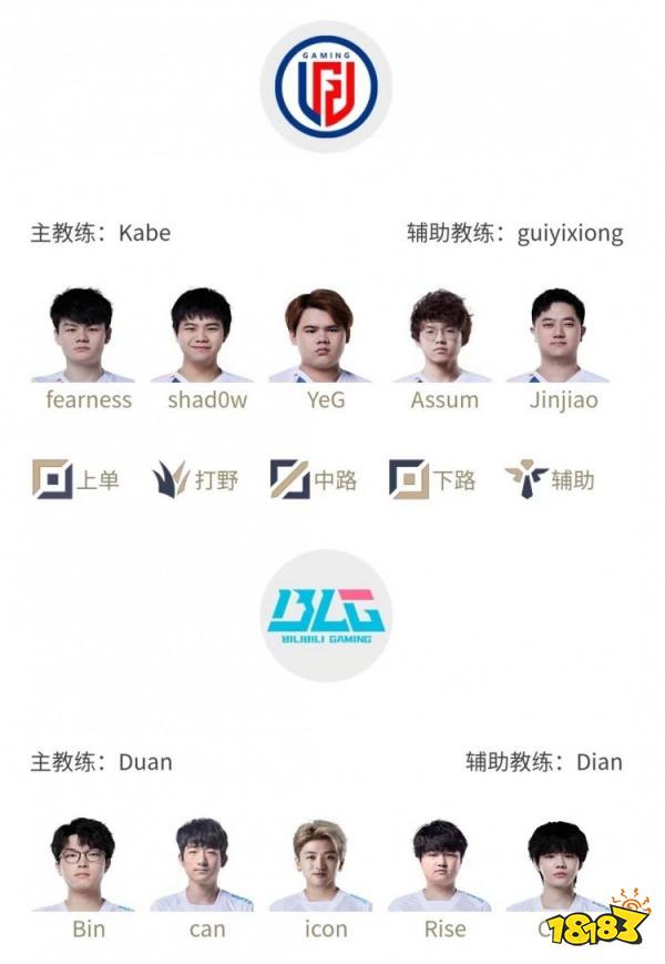 blg战队成员名单 lolblg战队最新成员名单2022_18183英雄联盟专区