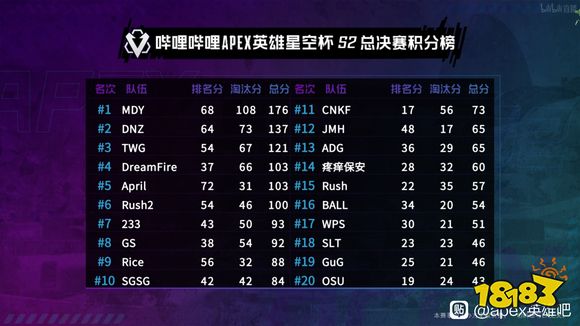 Apexmdy是什么意思 mdy战队介绍_18183APEX英雄专区