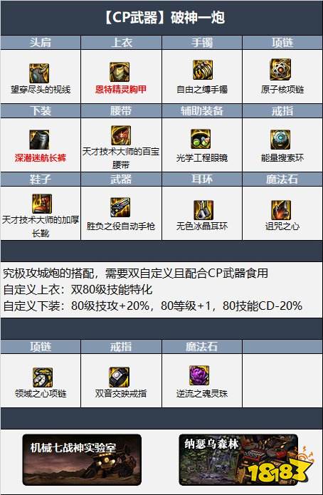 dnf110级合金战士最强装备搭配 2022合金战士最新毕业装备搭配推荐_18183地下城与勇士专区