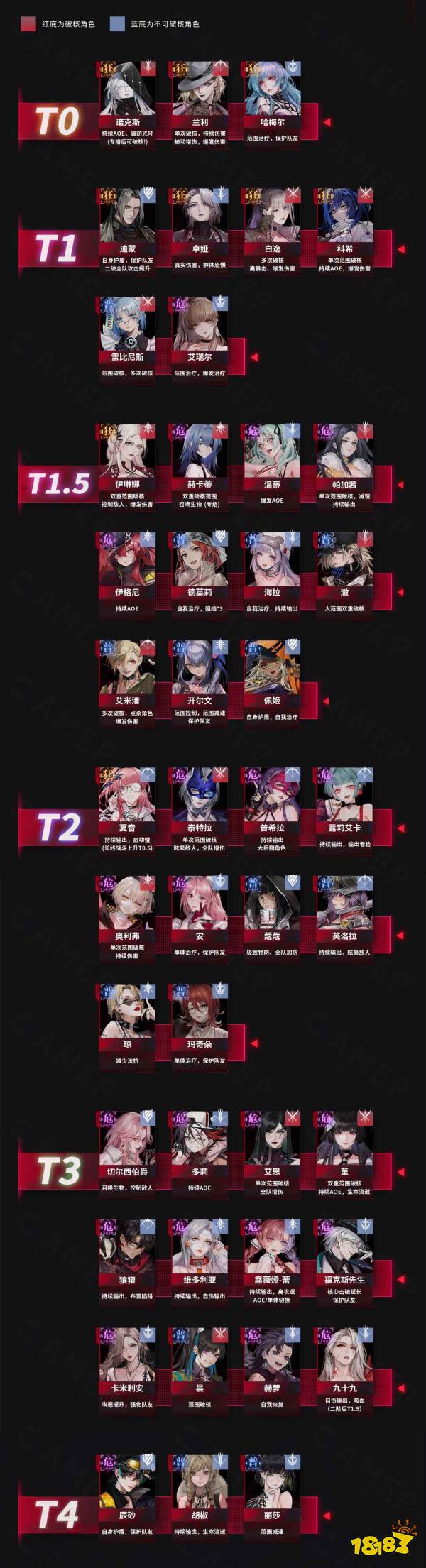 无期迷途角色强度排行榜 最新角色排行榜汇总_18183无期迷途专区