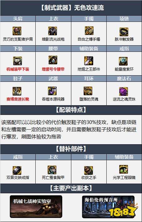 dnf110级帕拉丁最强装备搭配 2022帕拉丁最新毕业装备搭配推荐_18183地下城与勇士专区