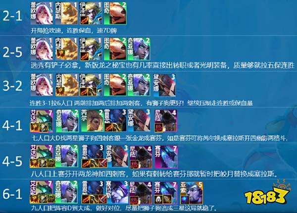 云顶之弈龙神刺客阵容怎么玩 S7.5龙神刺客阵容推荐_18183游戏网专区