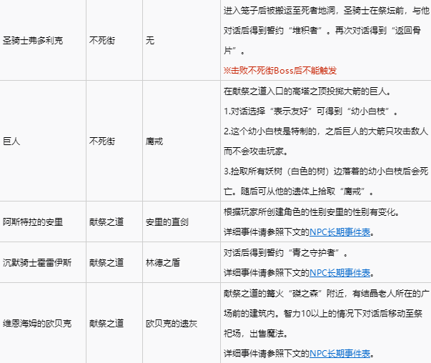 黑暗之魂3全NPC支线任务攻略 全NPC支线任务完成方法分享_18183黑暗之魂3专区