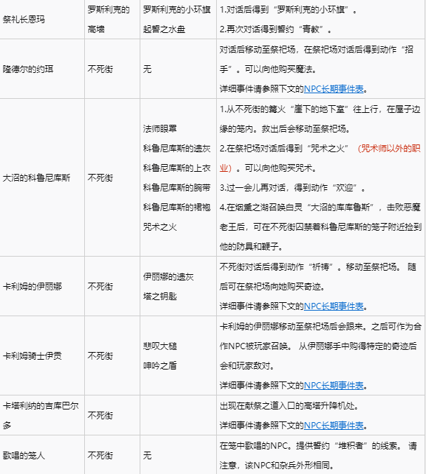 黑暗之魂3全NPC支线任务攻略 全NPC支线任务完成方法分享_18183黑暗之魂3专区