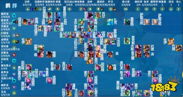 云顶之弈S7.5羁绊有哪些 S7.5羁绊大全一图流_18183云顶之弈专区