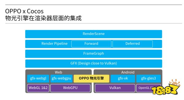 共建生态，智融万物 | Cocos 亮相ODC22，宣布率先支持OPPO光追_18183.com