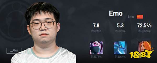 Dota2Emo是谁 IG战队二号位Emo介绍_18183Dota2专区