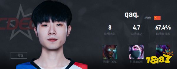 Dota2qaq.是谁 CDEC战队一号位qaq.介绍_18183Dota2专区