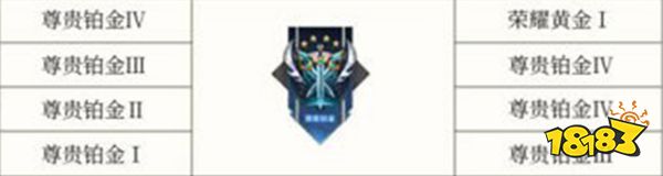 王者荣耀s29段位怎么继承 s29段位继承规则介绍_18183王者荣耀专区
