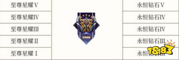 王者荣耀s29段位怎么继承 s29段位继承规则介绍_18183王者荣耀专区