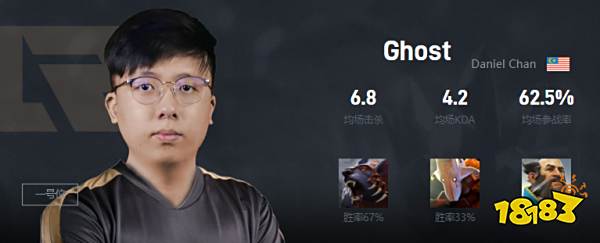 Dota2Ghost是谁 RNG战队一号位Ghost介绍_18183Dota2专区