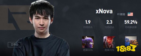 Dota2xNova是谁 RNG战队五号位xNova介绍_18183Dota2专区