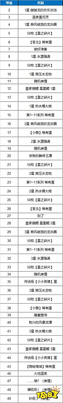 云顶之弈S7.5云顶宝典有什么 S7.5云顶宝典内容介绍_18183云顶之弈专区