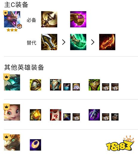 云顶之弈金鳞龙阵容给什么装备 S7.5金鳞龙装备推荐_18183云顶之弈专区