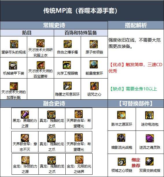 dnf110级版本女气功毕业装备怎么搭配 2023花花毕业装备搭配指南_18183地下城与勇士专区