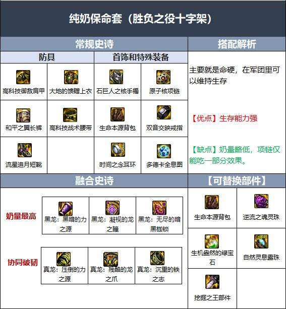 dnf110级版本奶妈毕业装备怎么搭配 2023奶妈毕业装备搭配指南_18183地下城与勇士专区