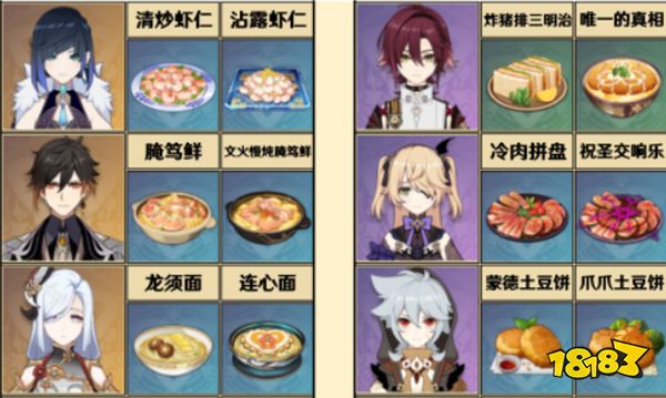 原神全角色特殊料理一览 特殊料理人物对应图_18183原神专区