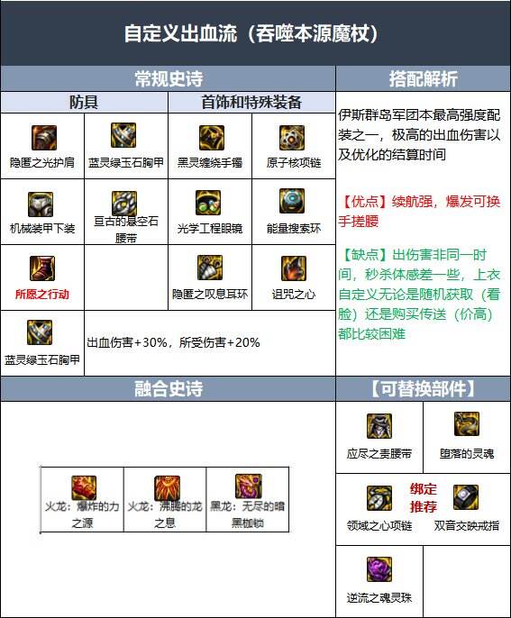 dnf110级版本男元素毕业装备怎么搭配 2022魔皇毕业装备搭配指南_18183地下城与勇士专区