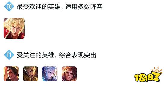 王者荣耀S29对抗路英雄排行榜 S29对抗路英雄强度榜_18183王者荣耀专区