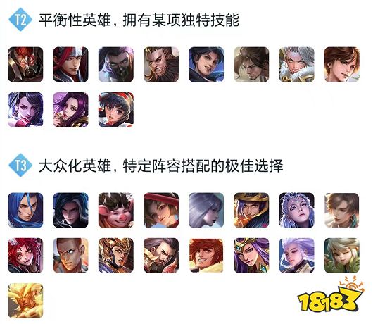 王者荣耀S29打野英雄排行榜 S29打野英雄强度榜_18183王者荣耀专区