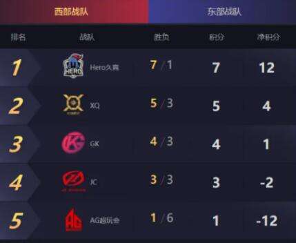 四款KPL王者荣耀直播推荐，功能各有千秋值得你体验_18183.com