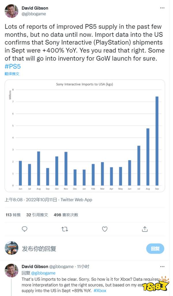 9月美国PS“出货量”较去年同期增长了4倍_18183.com