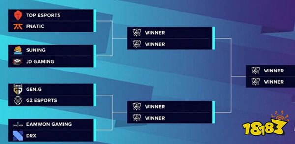 s10全球总决赛八强都有谁 s10全球总决赛八强名单_18183英雄联盟专区