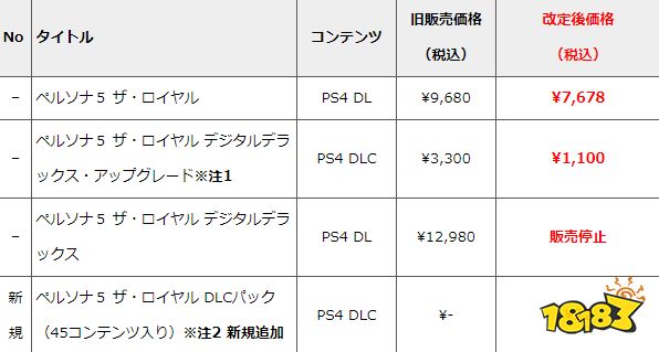 PS4版《女神异闻录5R》10月31日起售价永久下调100元_18183女神异闻录5皇家版专区