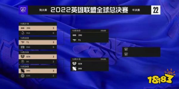 s12全球总决赛四强都有谁 s12全球总决赛四强名单_18183英雄联盟专区