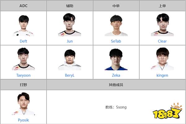 韩国drx战队成员2022都有谁 loldrx战队成员介绍2022_18183英雄联盟专区