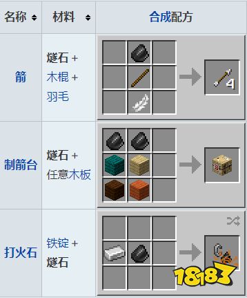 我的世界燧石怎么获得 我的世界燧石生成条件介绍_18183我的世界专区