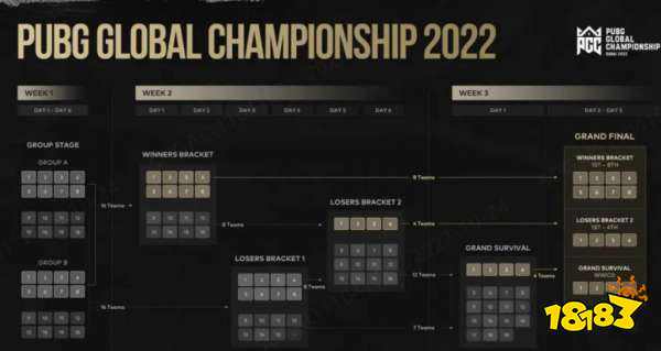 绝地求生PGC全球总决赛2022直播在哪看 直播时间及平台介绍_18183PUBG Mobile专区