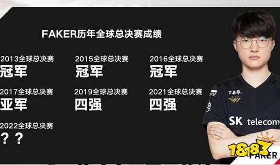 faker四冠王创造历史 faker四冠王采访介绍_18183英雄联盟专区