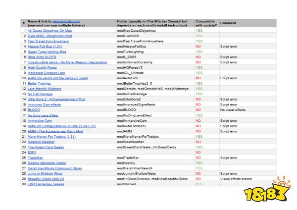 CDPR排查《巫师3》Mod 检测次世代更新影响_18183.com