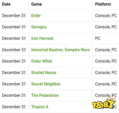 《海岛大亨6》等9款游戏 将于12月31日推出XGP_18183.com