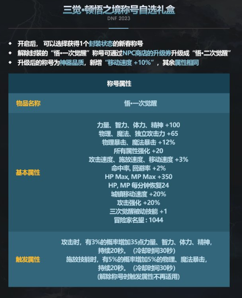 dnf2023春节称号怎么样 2023春节称号属性介绍_18183地下城与勇士专区