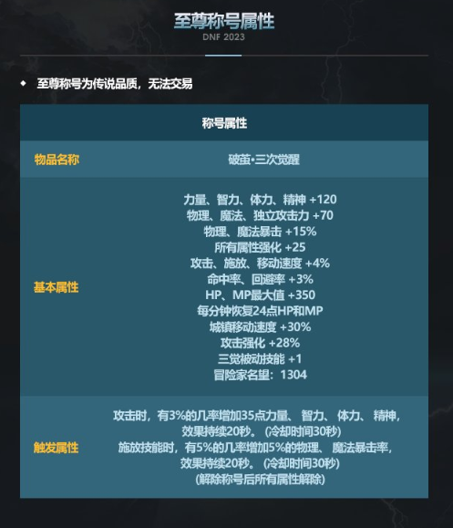 dnf2023春节称号怎么样 2023春节称号属性介绍_18183地下城与勇士专区