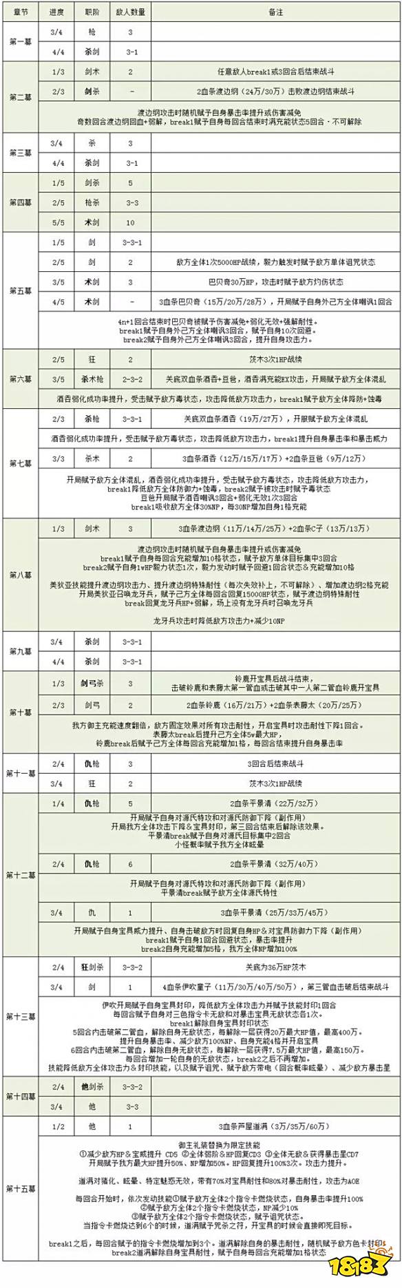 fgo地狱界曼荼罗攻略_18183.com
