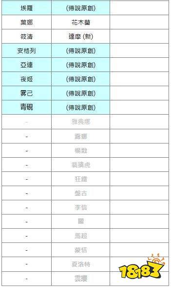 《傳說對決》對應《王者榮耀》角色對照表一覽2023_18183新游戲