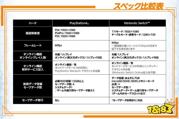 Switch《数码宝贝：新秩序》画面规格与PS4版接近_18183.com