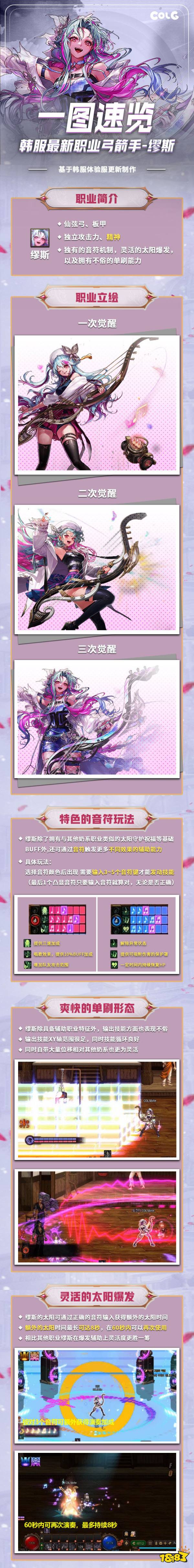 dnf弓箭手是什么职业 dnf弓箭手职业类型介绍_18183地下城与勇士专区