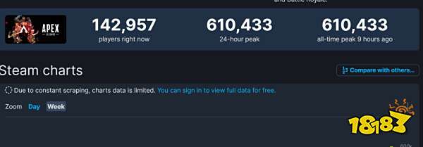 《Apex英雄》Steam在线峰值创新高 超过61万_18183.com
