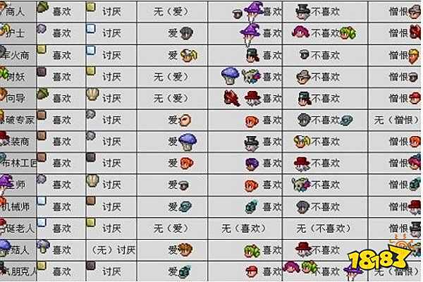泰拉瑞亚1.4.4怎么最佳分配npc 最佳npc分配攻略2023_18183泰拉瑞亚专区