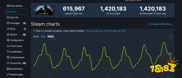 《CS：GO》Steam在线峰值超140万 十年来首次_18183.com