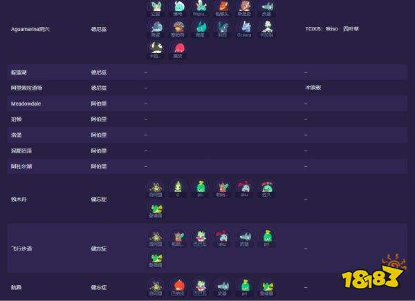 temtem稀有腾兽在哪抓 全稀有腾兽捕捉位置介绍_18183Temtem专区