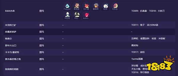 temtem稀有腾兽在哪抓 全稀有腾兽捕捉位置介绍_18183Temtem专区