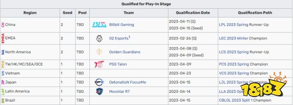 LPLmsi赛程表2023 英雄联盟LPL伦敦msi赛程介绍_18183英雄联盟专区