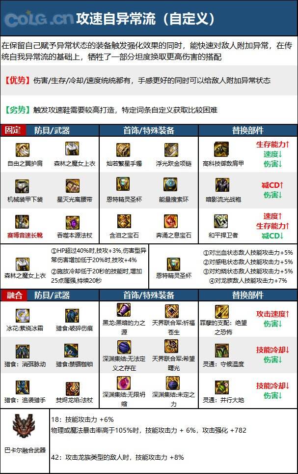 dnf110级版本男元素毕业装备怎么搭配 2023魔皇毕业装备搭配指南_18183地下城与勇士专区