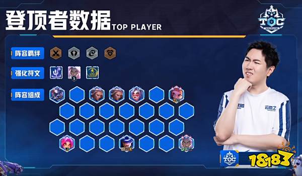云顶之弈TOC 5总决赛：三连登顶！红莲勇夺冠军_18183.com